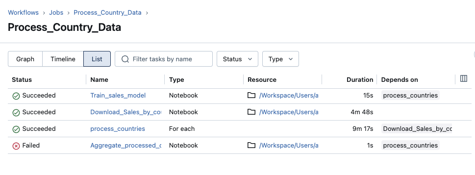 monitoramento e observabilidade para Databricks Jobs | Databricks ...